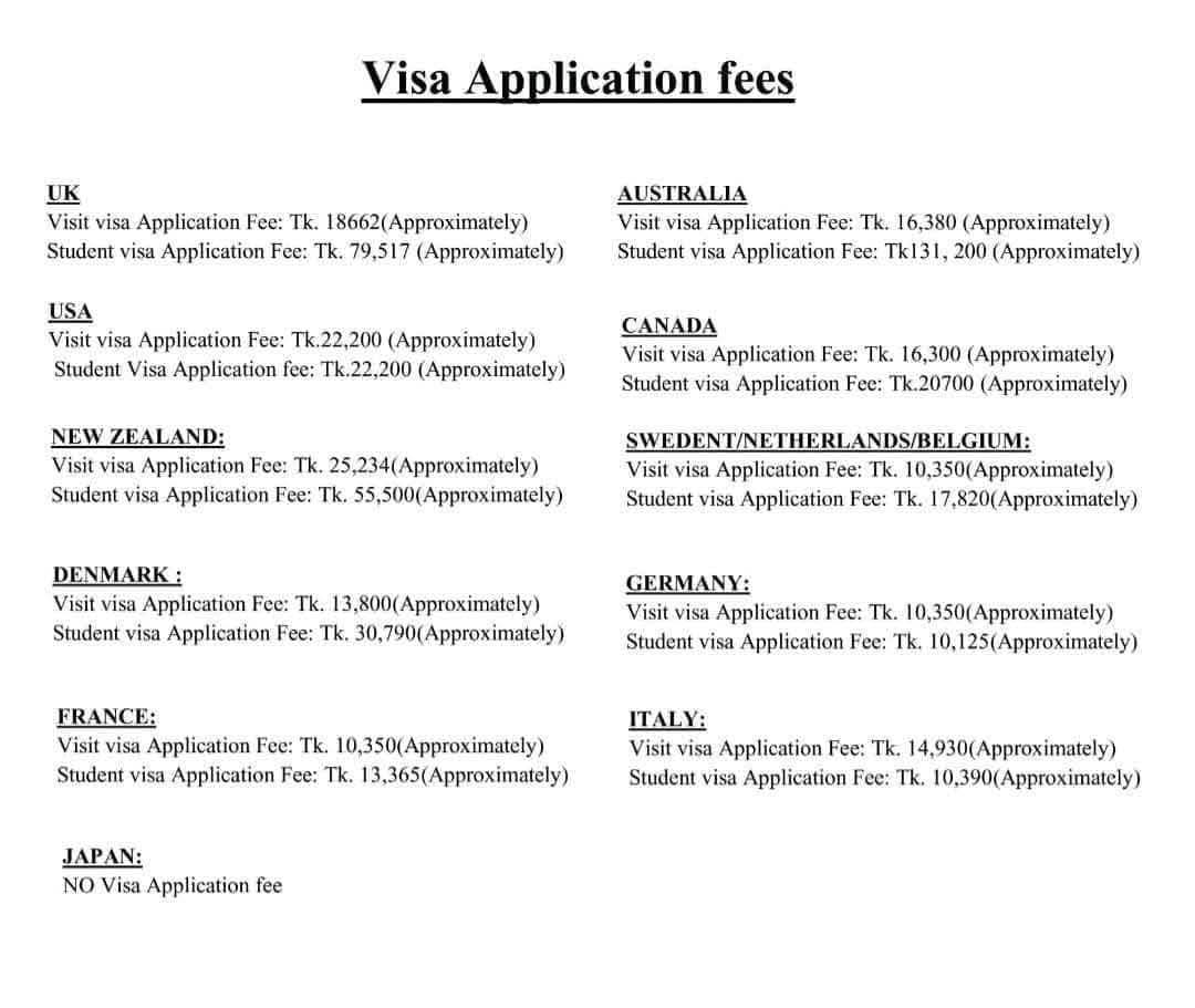 Visa Application Fees | IGC - Impact Global Consultant